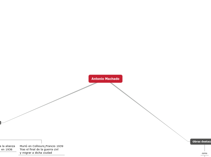 Antonio Machado - Mind Map
