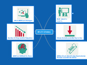MPRACE GED Research - Mind Map