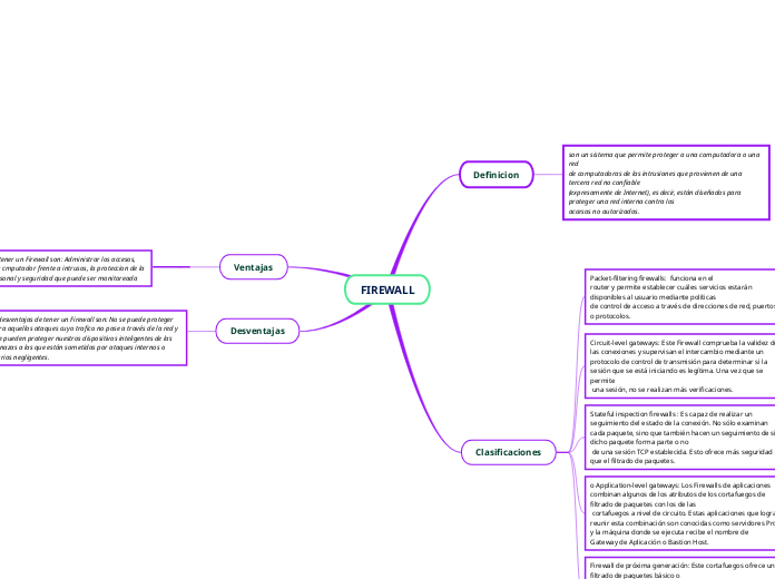 FIREWALL - Mind Map