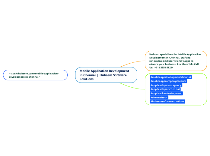 Mobile Application Development in Chennai ...- Mind Map