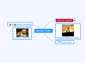 SEMANA SANTA - Mind Map