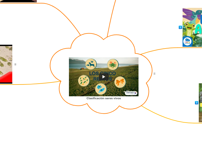 Clasificación seres vivos - Mind Map