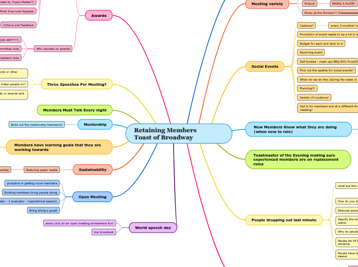 Retaining Members Toast ...- Mind Map