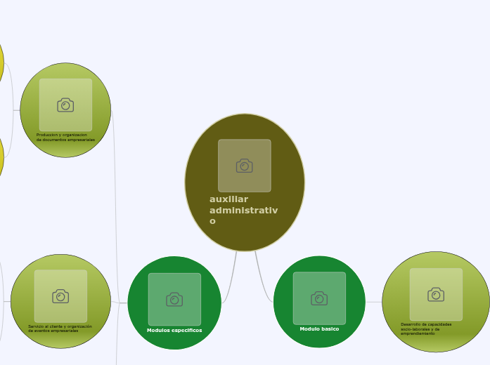 auxiliar administrativo - Mind Map