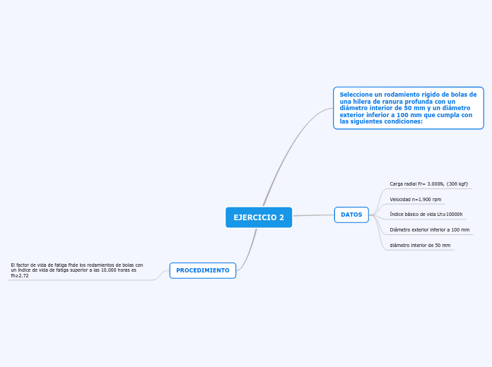 EJERCICIO 2 - Mind Map