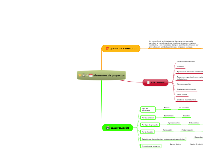 Elementos de proyectos - Mind Map