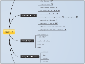 chapter 2 - Mind Map