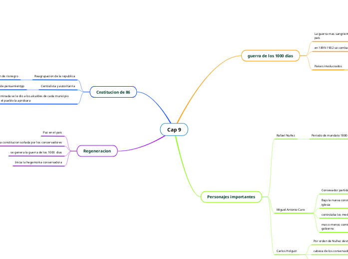 Cap 9 - Mind Map