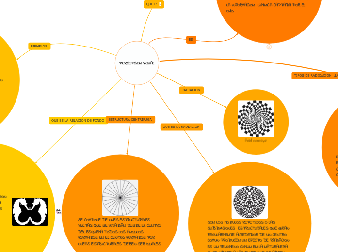 PERCEPCION VISUAL | Mapa mental Mindomo