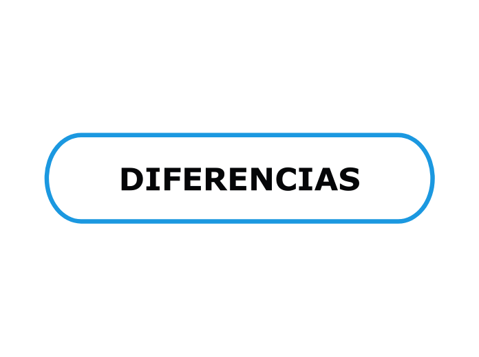 DIFERENCIAS - Mind Map