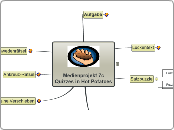 Medienprojekt 7c - Hot Potatoes - Mind Map