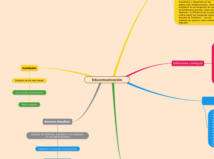 Metodología y Herramientas para una Invest...- Mind Map