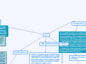 java - Concept Map