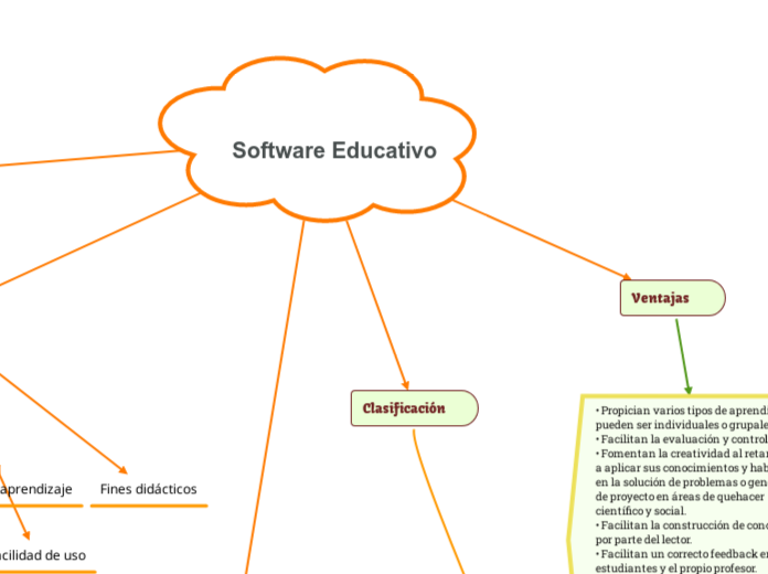 Software Educativo - Mind Map