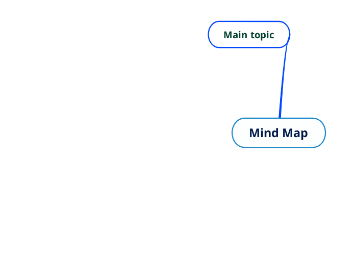 Mind Map - Mind Map
