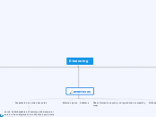 E-twinning - Mind Map