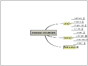 SEISMIC SOURCES - Mind Map