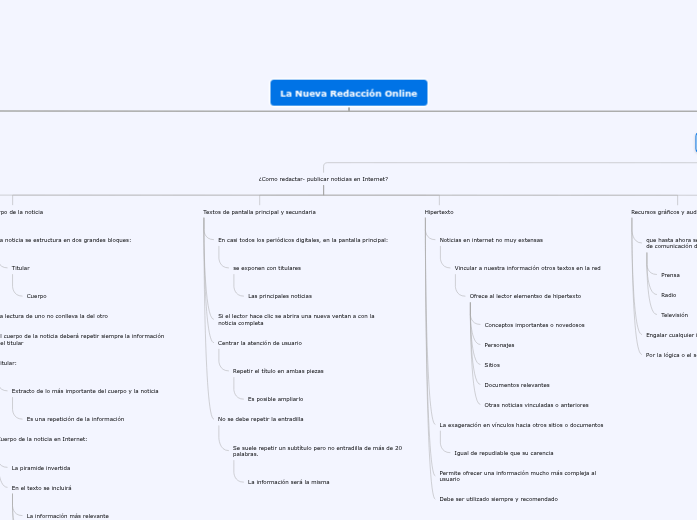 La Nueva Redacción Online - Mind Map