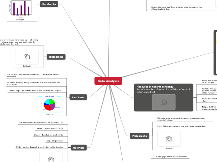MAT 157: Data Analysis - Mind Map