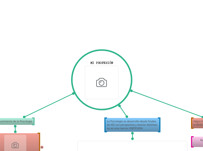 MI PROFESIÓN - Mind Map