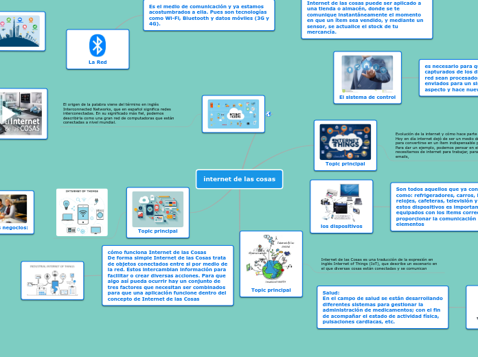 internet de las cosas - Mind Map