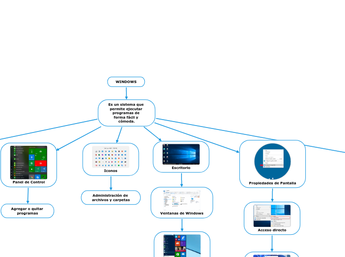 WINDOWS - Mind Map