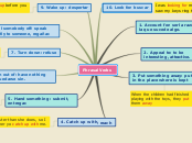 Phrasal Verbs - Mind Map