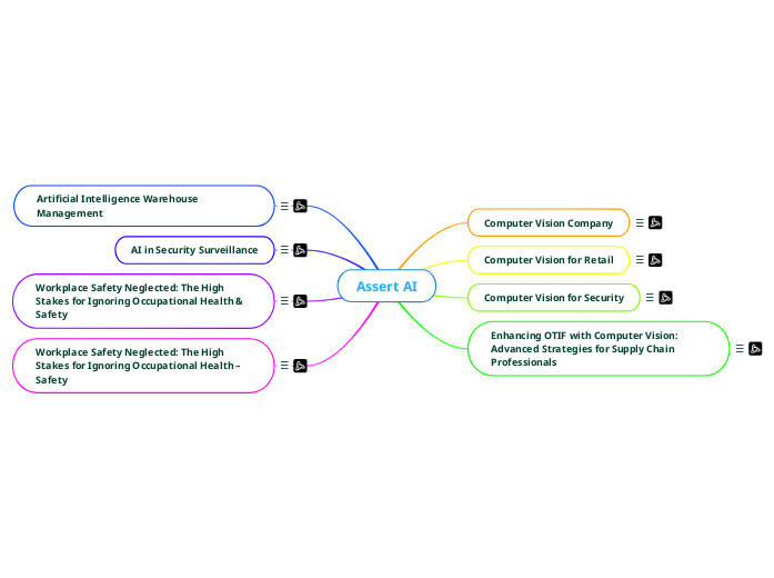 Assert AI - Mind Map