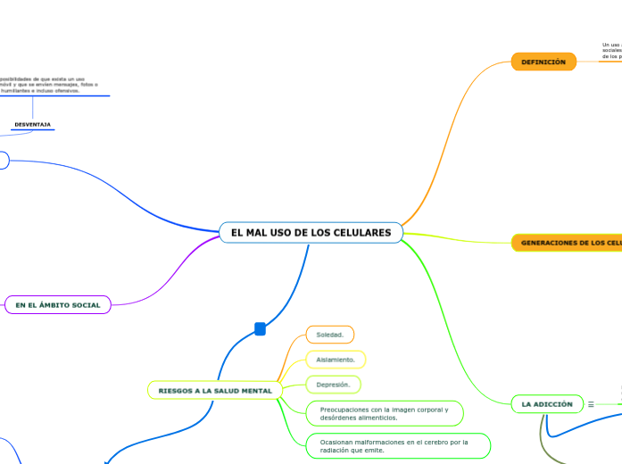 EL MAL USO DE LOS CELULARES - Mind Map