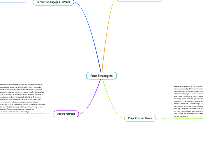 Four Strategies - Mind Map