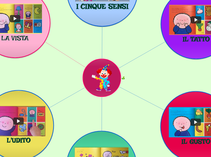 Baloon Brainstorming - Mind Map