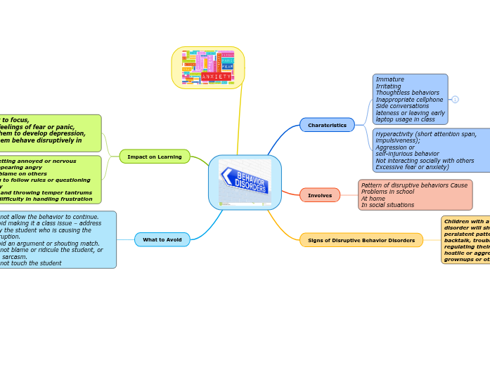 Behavior Disorder - Mind Map