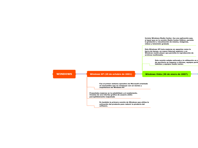 WINDOWS - Mind Map