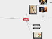 prueba - Mind Map