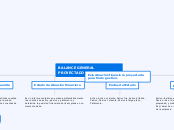BALANCE GENERAL PROYECTADO - Mind Map