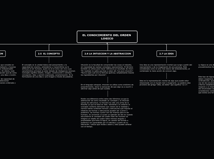 EL CONOCIMIENTO DEL ORDEN LOGICO - Mind Map