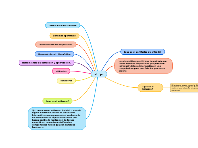 el `pc - Mind Map