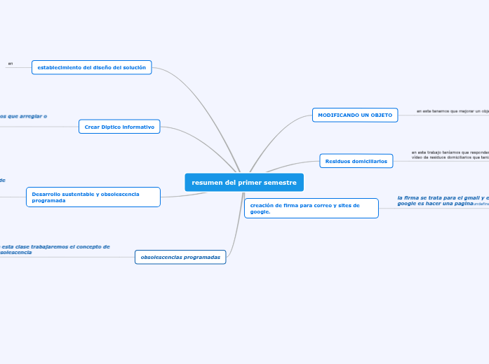 resumen del primer semestre - Mind Map