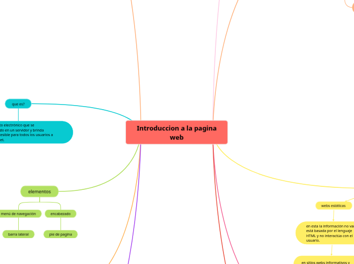 Introduccion a la pagina web | Mapa mental Mindomo