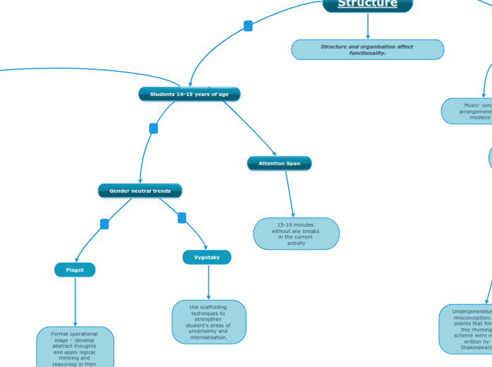 Generative Topic - Concept Map [Eliza Penr...- Mind Map