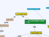 EL CONECTIVISMO - Concept Map