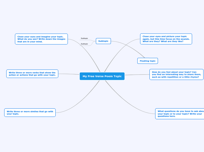 My Free Verse Poem Topic - Mind Map