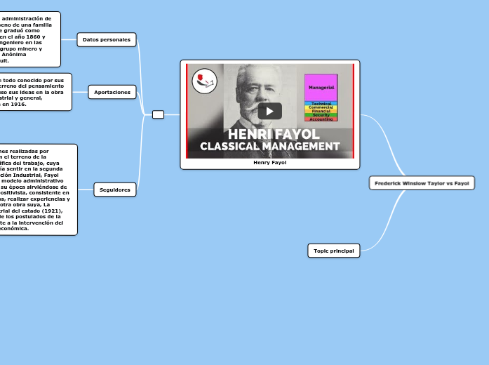 MAPA MIXTO - Mind Map