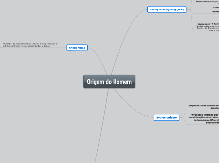 Origem e Criação do Homem - Mind Map