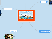 travel - Mind Map