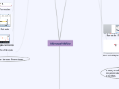 Microsoft Office - Mind Map