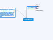 LAS TICS - Mind Map