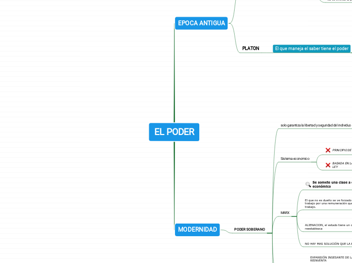 EL PODER BY. MARYI NATALIA RAMIREZ PERDOMO - Mind Map