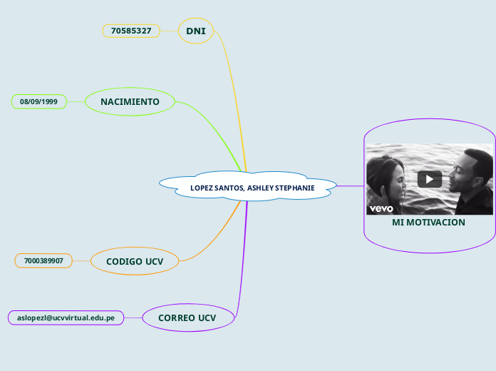LOPEZ SANTOS, ASHLEY STEPHANIE - Mind Map