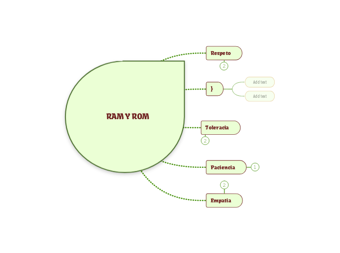 RAM Y ROM - Mind Map